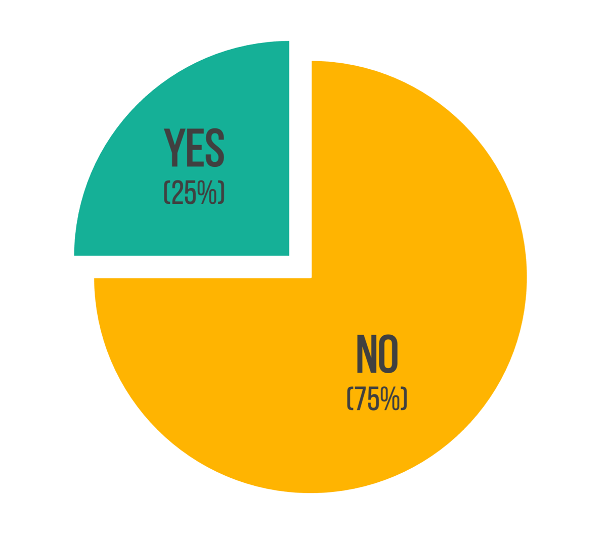 How to Win Data Stewards and Influence Senior Management