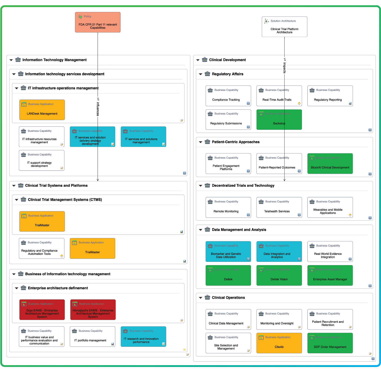 Capability-Based Planning and Mapping | ins-pi YouDesign