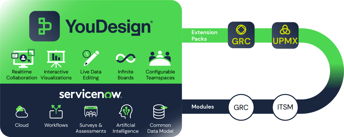 Transform Your Enterprise with YouDesign® | Bridge EA & CX